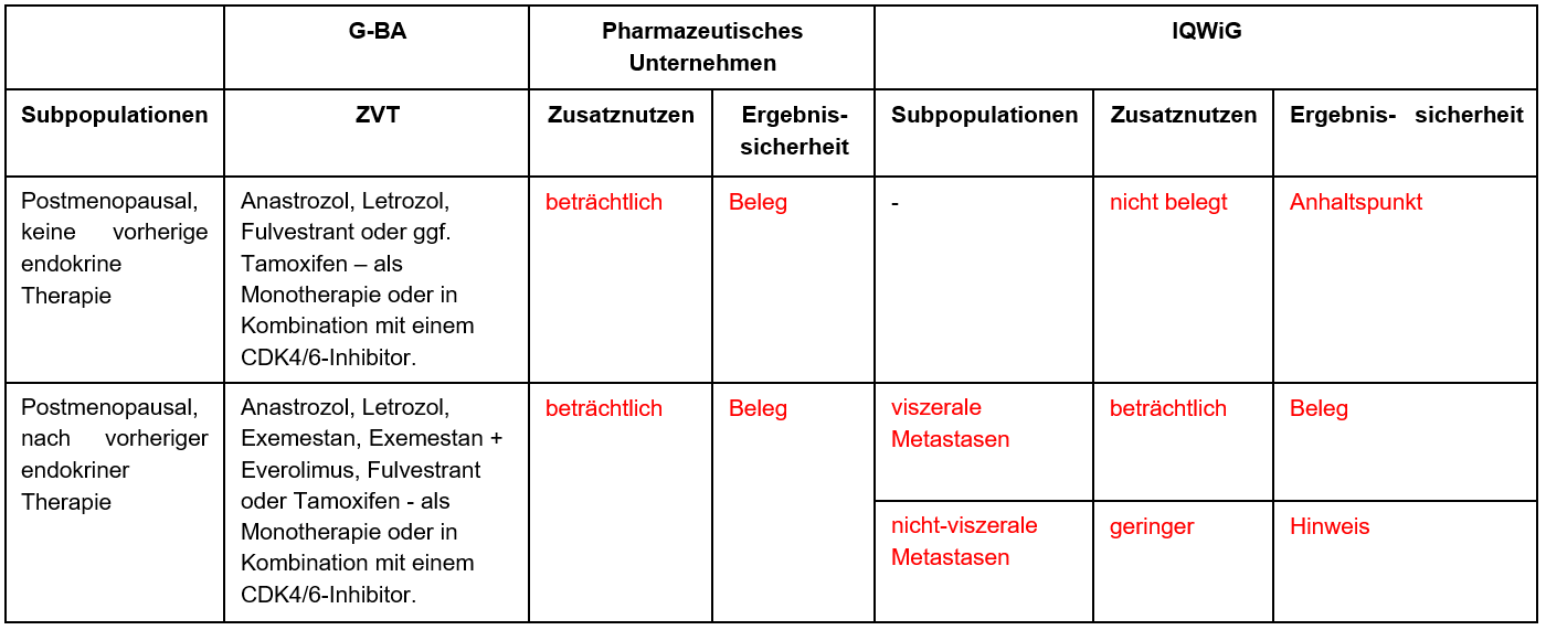 Abemaciclib_mama.PNG — Deutsche Gesellschaft für Hämatologie und med ...