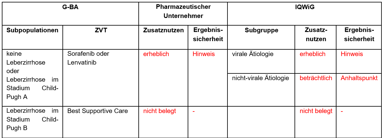 Atezolizumab-Bevacizumab.PNG — Deutsche Gesellschaft für Hämatologie ...