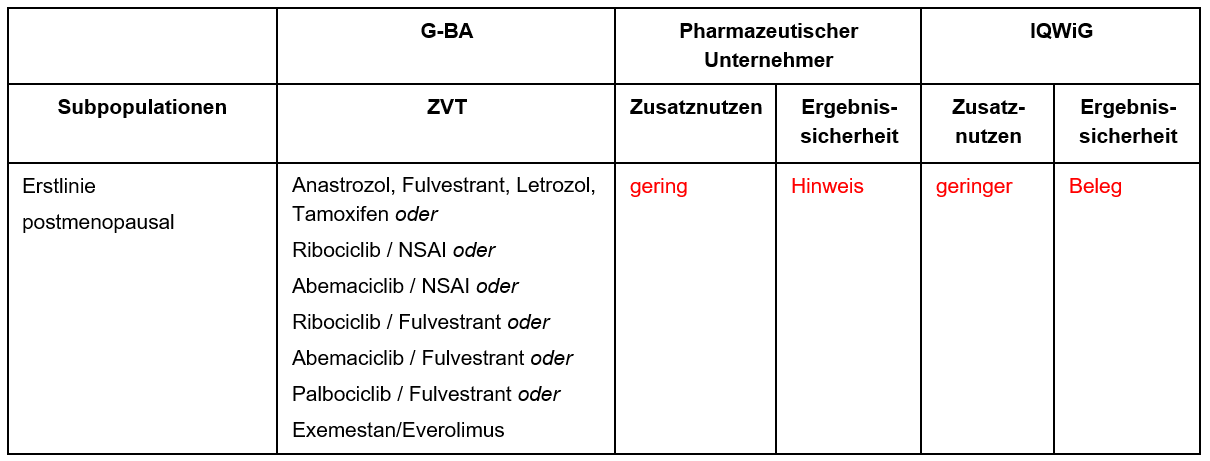 Palbociclib_mamma-hr+.PNG — Deutsche Gesellschaft für Hämatologie und ...