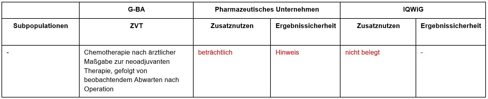 Pembrolizumab_mamma.PNG — Deutsche Gesellschaft für Hämatologie und med ...