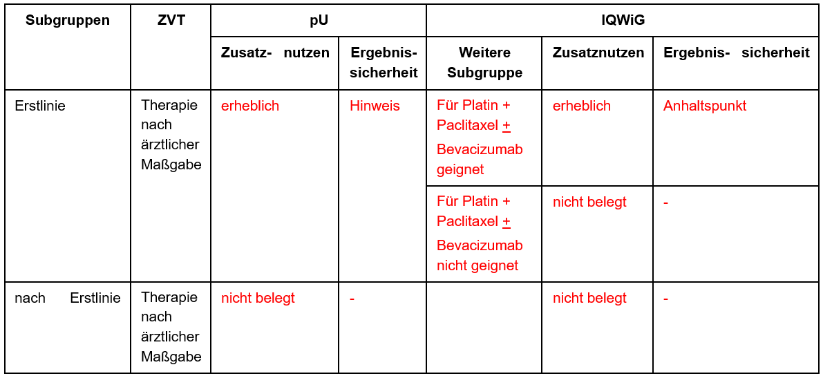 Pembrolizumab_PD-L1-positives_Zervixkarzinom.PNG — Deutsche ...