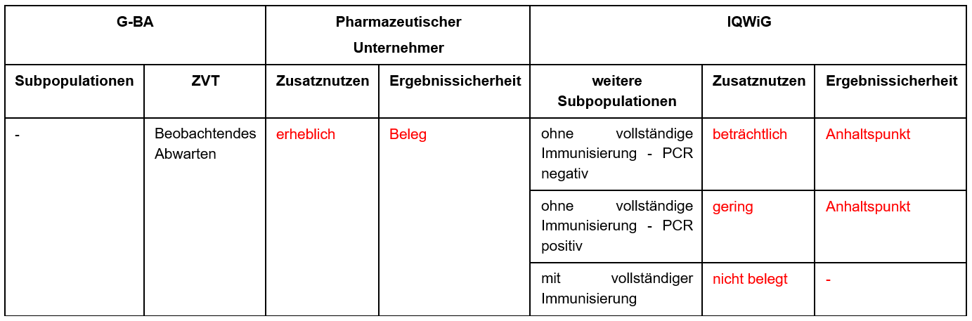 Casirivimab_Imdevimab_01.PNG — Deutsche Gesellschaft für Hämatologie ...
