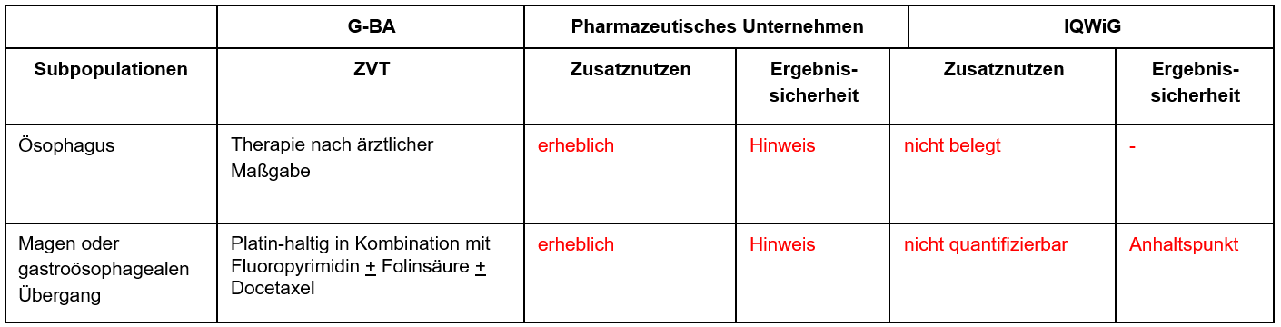 Nivolumab_Adenokarzinom.PNG — Deutsche Gesellschaft für Hämatologie und ...